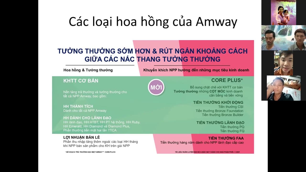 Cách Tính Điểm Kinh Doanh Amway Việt Nam Đơn Giản & Dễ Hiểu
